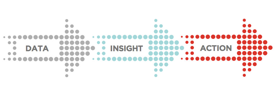 Why do you need CRM Analytics when you have reports and dashboards? – A Most Unlikely Trailblazer