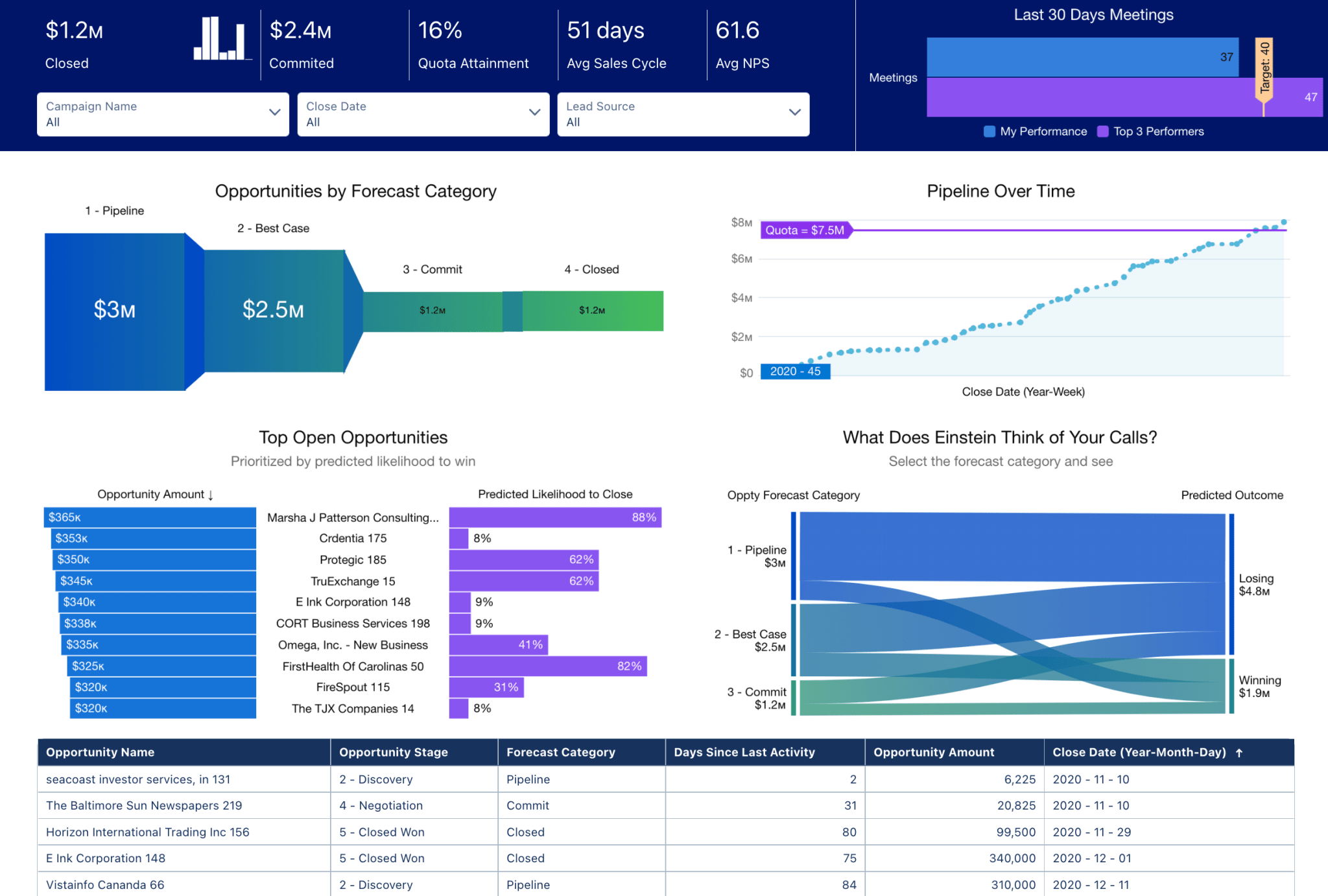 Why do you need CRM Analytics when you have reports and dashboards? – A Most Unlikely Trailblazer