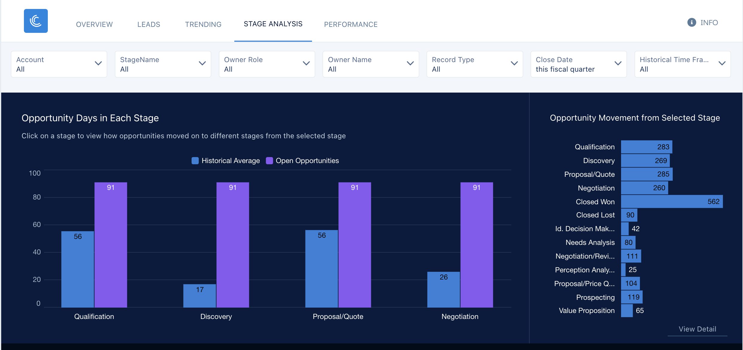 Why do you need CRM Analytics when you have reports and dashboards? – A Most Unlikely Trailblazer